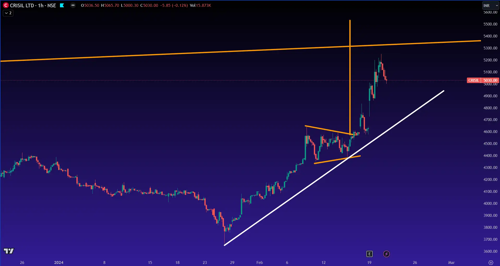 Technical Breakout Stocks: How to trade CRISIL, HFCL and EIH Hotels on ...