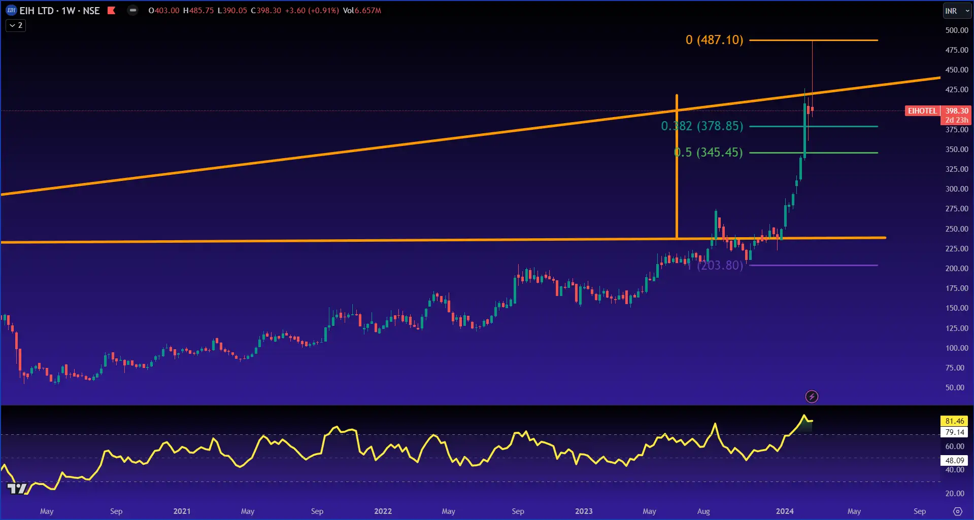 Technical Breakout Stocks: How to trade CRISIL, HFCL and EIH Hotels on ...