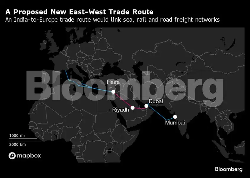 France seeks first meeting for India-to-EU infrastructure link - The ...