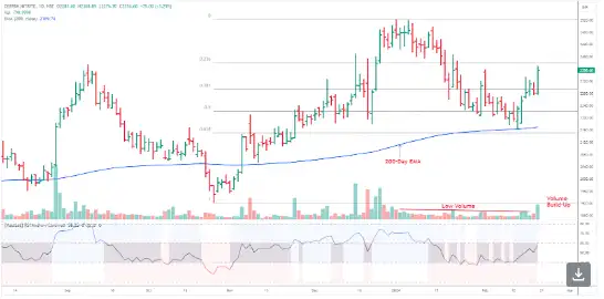 power grid shares: F&O stock strategy: How to trade in Power Grid ...
