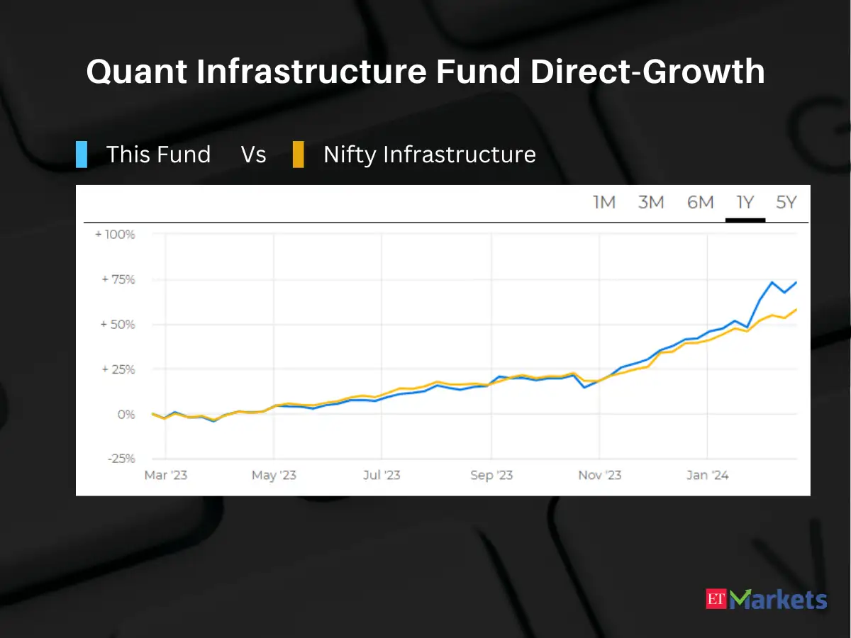 These 5 low-cost, high-return MF schemes have gained over 60% in a year ...