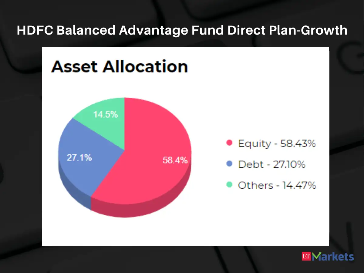 Top 5 hybrid mutual funds with over 40% gains in last 1 year - The ...