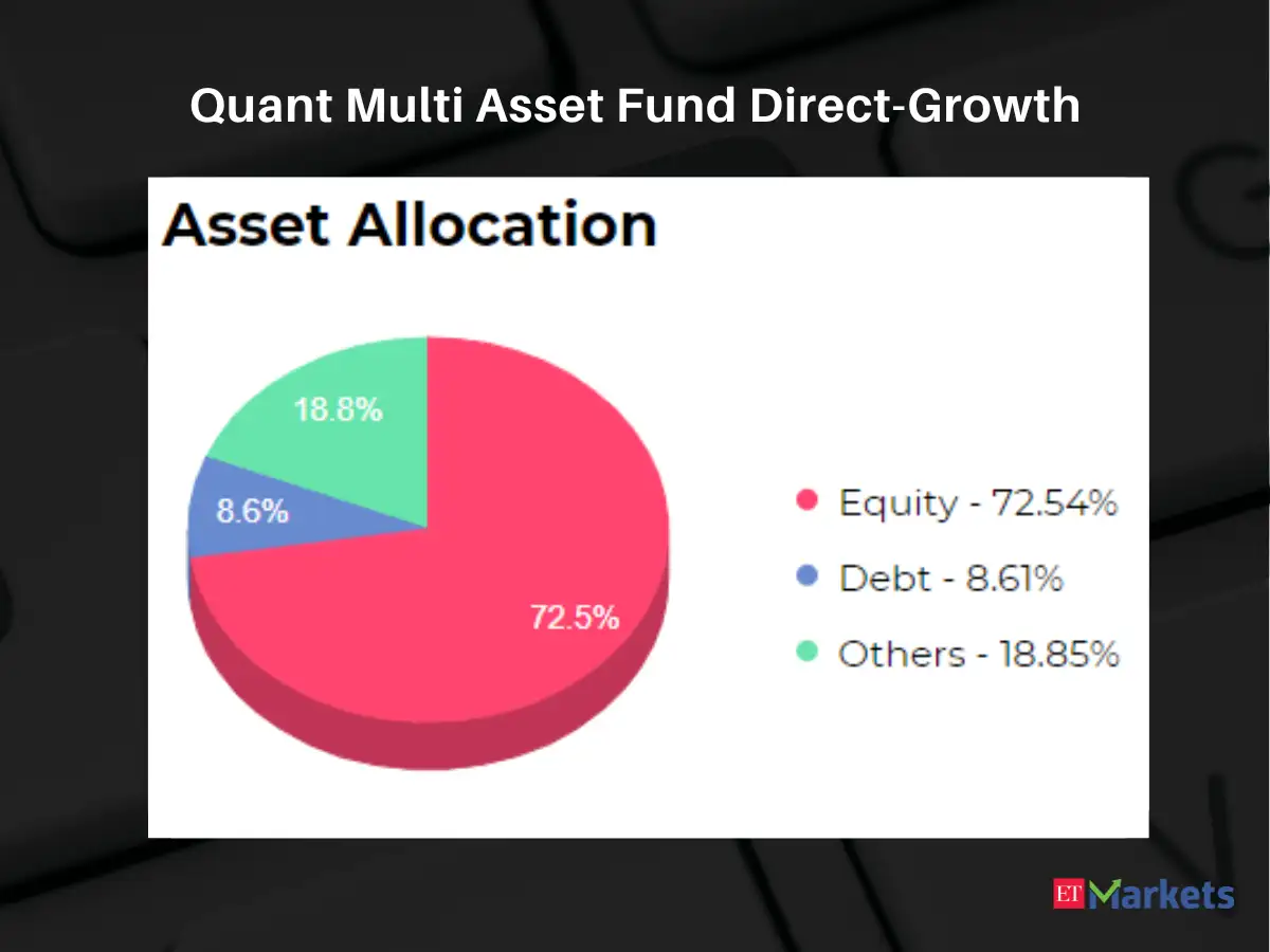 Top 5 hybrid mutual funds with over 40% gains in last 1 year - The ...