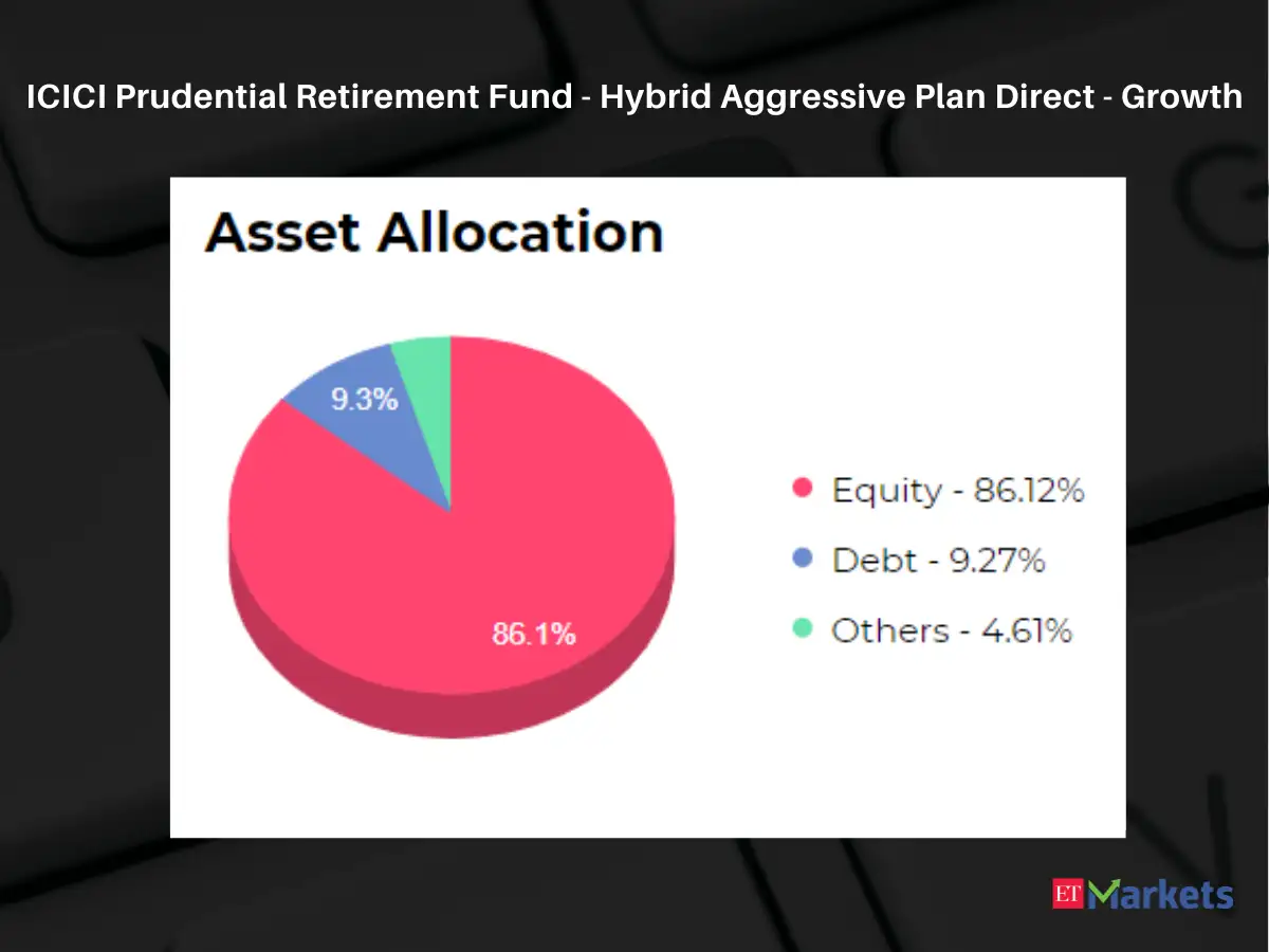 Top 5 hybrid mutual funds with over 40% gains in last 1 year - The ...