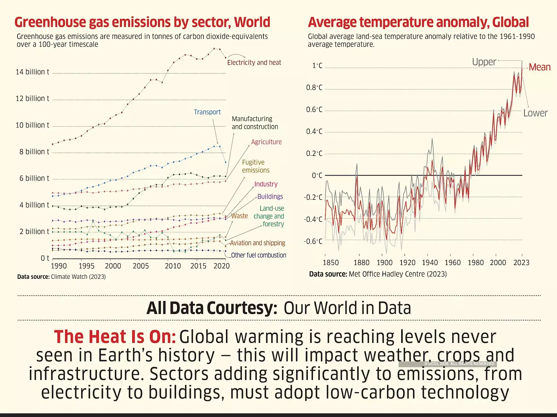Companies now know climate risks mean financial risks — industrial ...