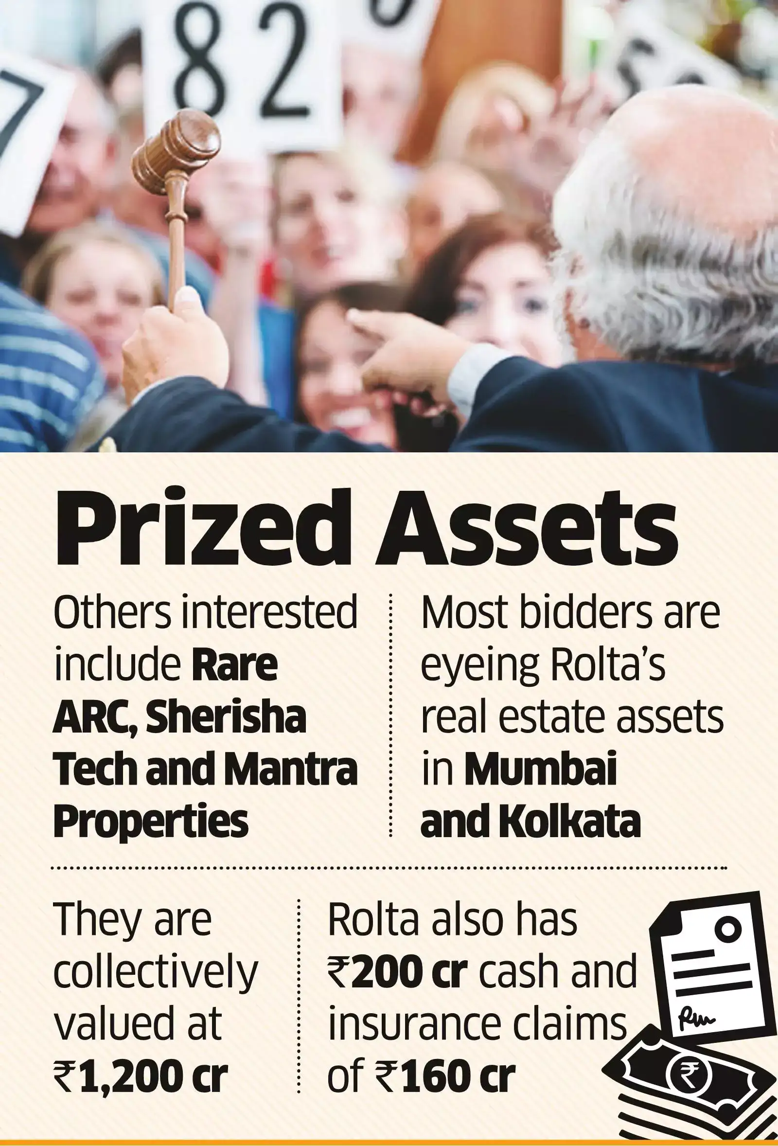 Patanjali's late bid for Rolta spurs more to join the race - The ...