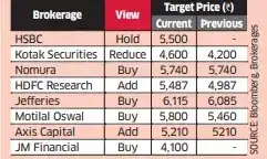 ABB India Shares Gain Another 9%, Brokerages Remain Bullish - The ...