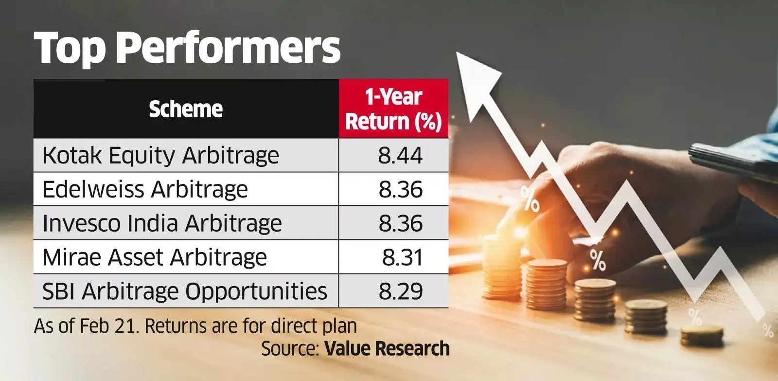 Arbitrage funds: Arbitrage funds trump short-term debt, draw all-time high inflows - The ...