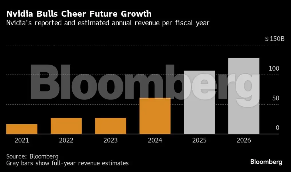 Wall Street traders are too scared to fight the AI rally - The Economic ...