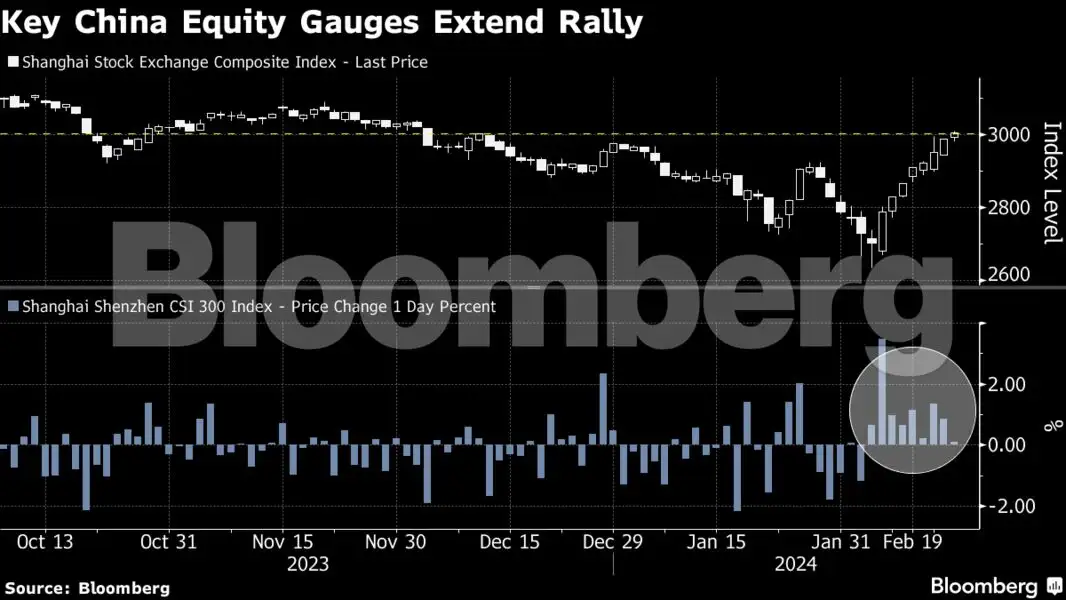 China stock traders’ new mantra is enjoy the rally while it lasts - The ...