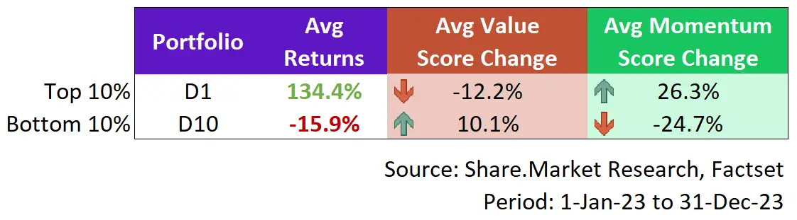 Is your portfolio truly diversified? Unveiling the significance of ...