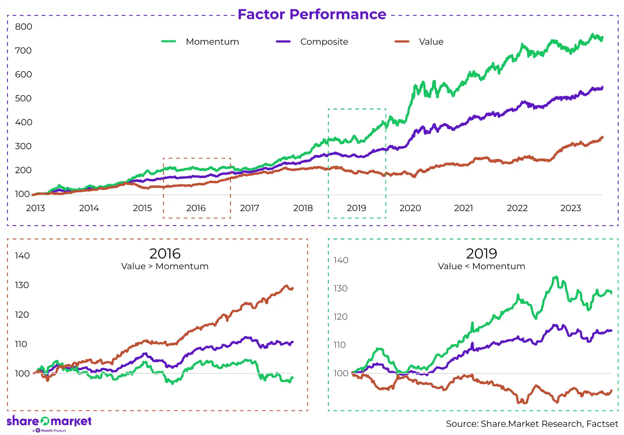 Is your portfolio truly diversified? Unveiling the significance of ...