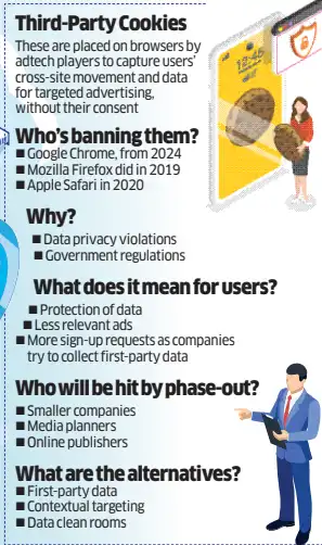 third-party cookies: When the third-party cookie crumbles: A new ...