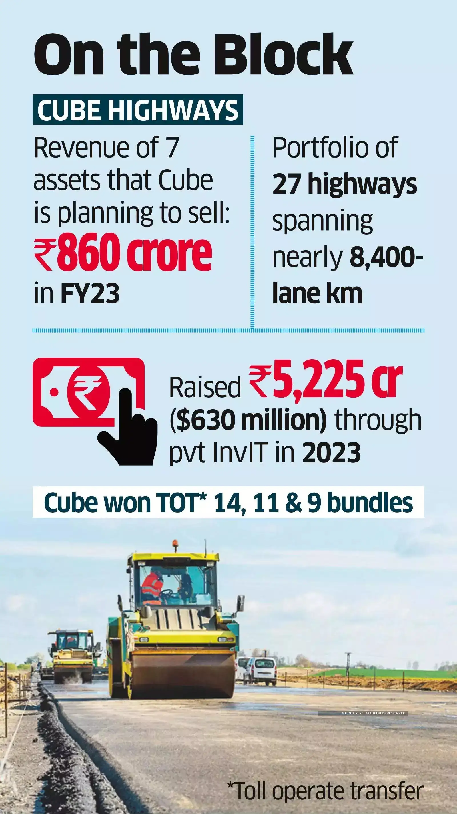 Cube Highways plans to sell 7 road projects - The Economic Times
