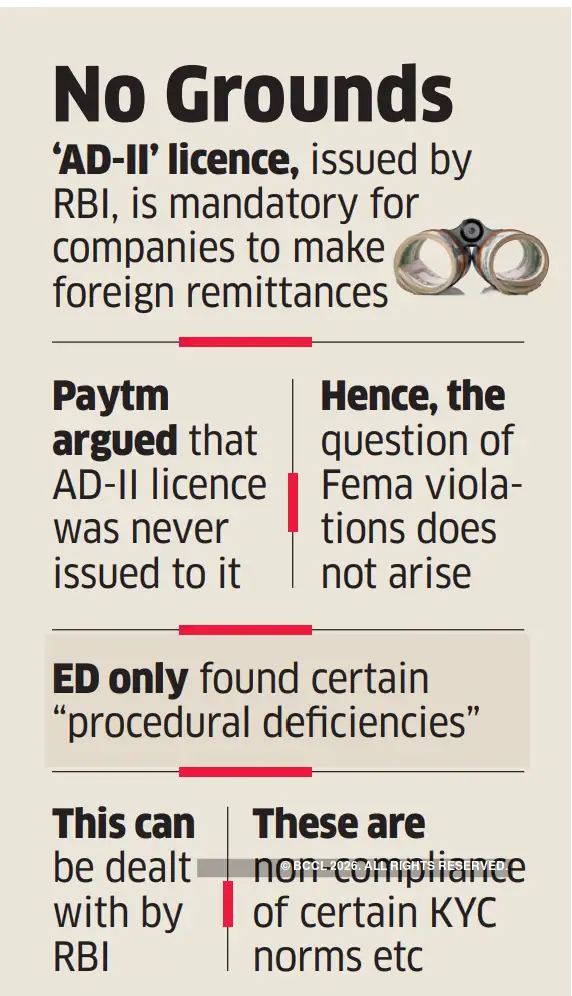 No foreign remittances licence, no Fema violation: Paytm to ED - The ...