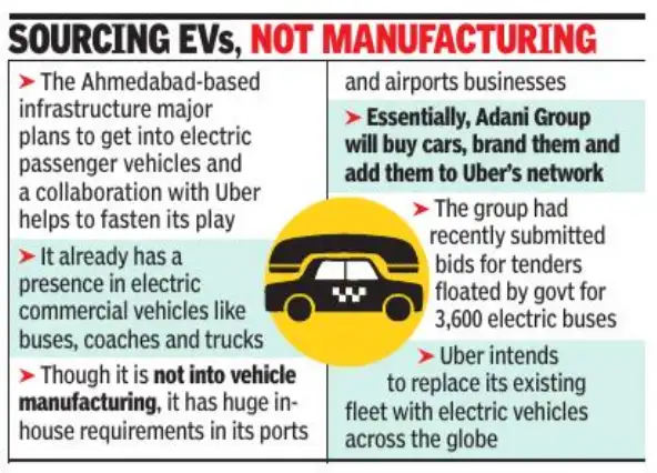 Adani electric cars: Adani seeks tie-up with Uber to accelerate super ...