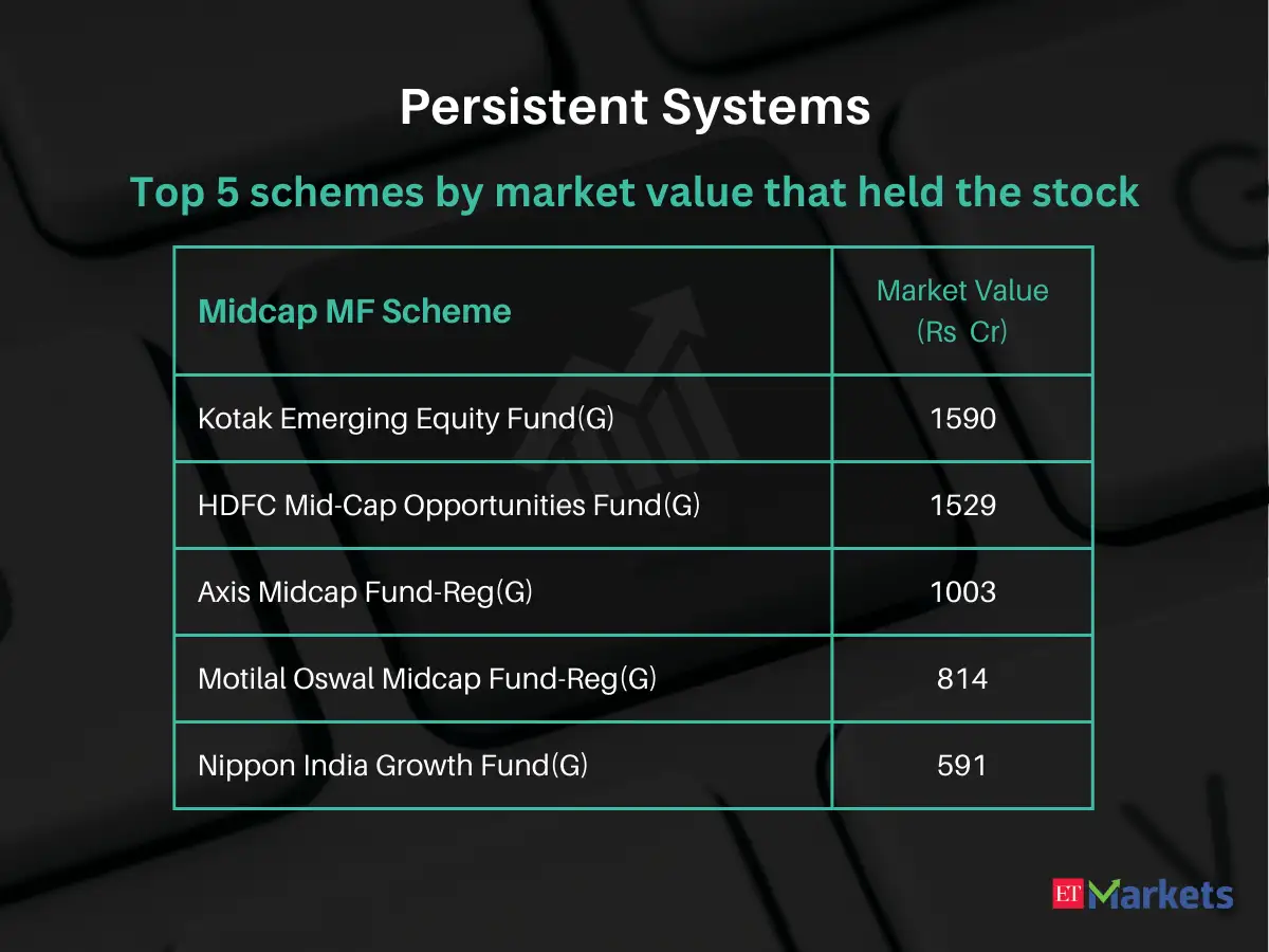 These 7 stocks are held by maximum number of midcap MF schemes - The ...