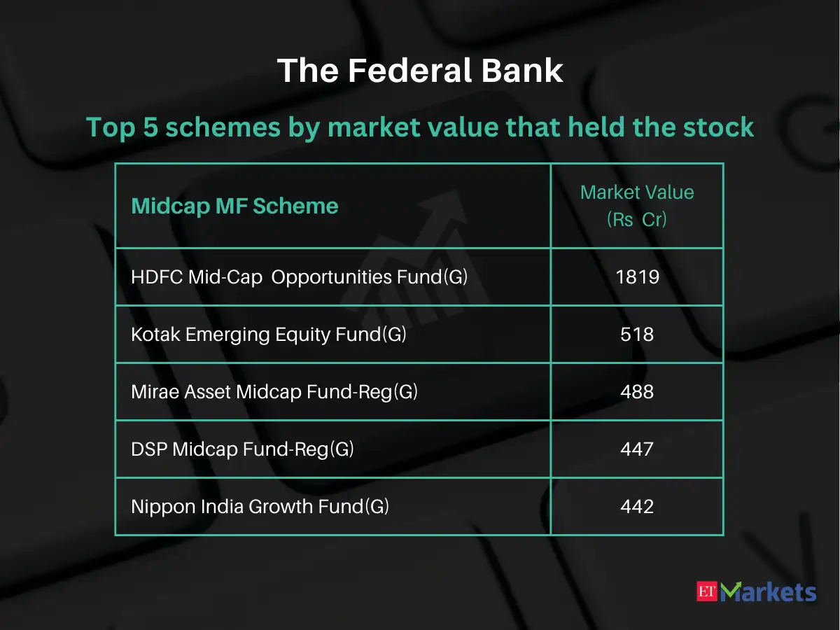 These 7 stocks are held by maximum number of midcap MF schemes - The ...