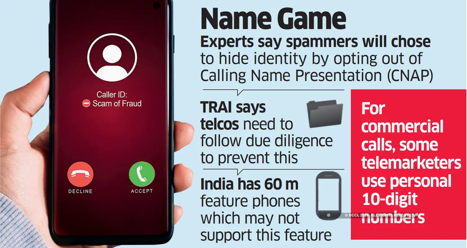 Making caller ID display optional to protect subscriber privacy ...