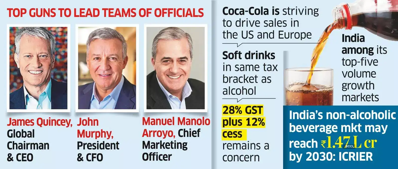quincey: Coca-Cola brass to visit India this week with a 200-member ...
