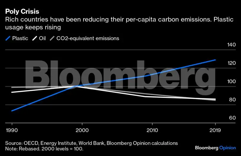 To solve the plastics crisis, we need to calm down about plastics - The ...