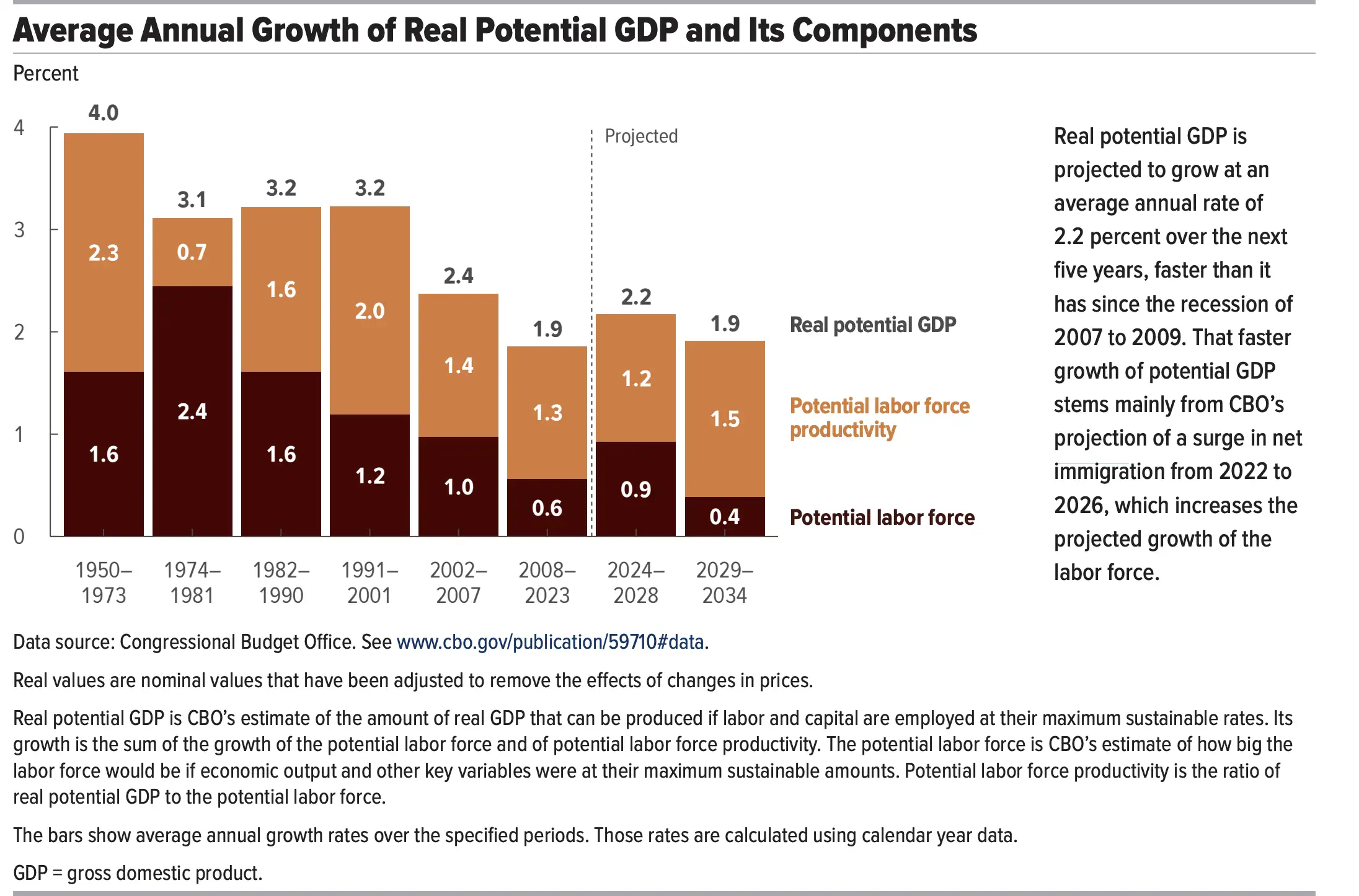 us immigration: Why the US economy needs more immigrants - The Economic ...