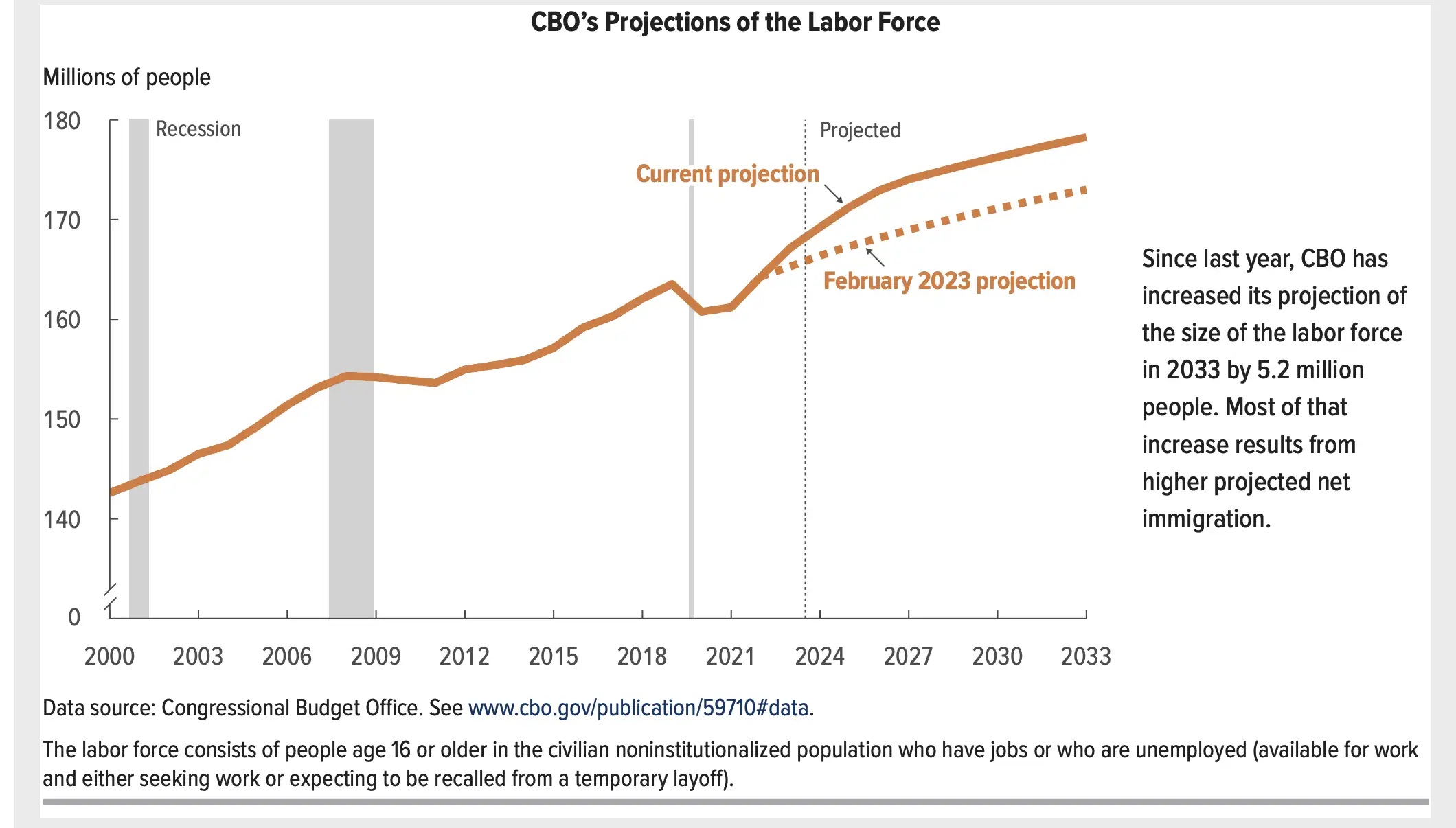 us immigration: Why the US economy needs more immigrants - The Economic ...