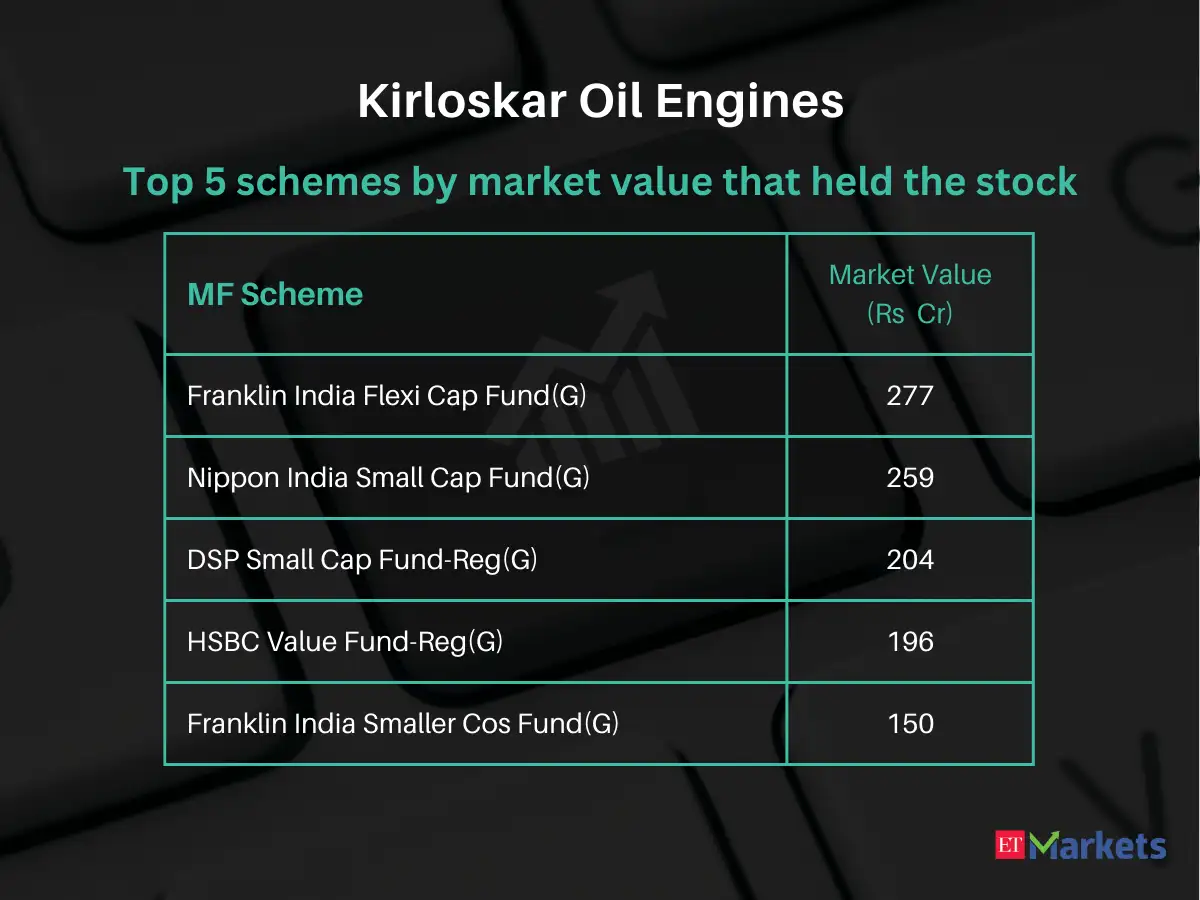 MFs' Favourites: These 7 microcap stocks rallied 100-600% in FY24 so ...