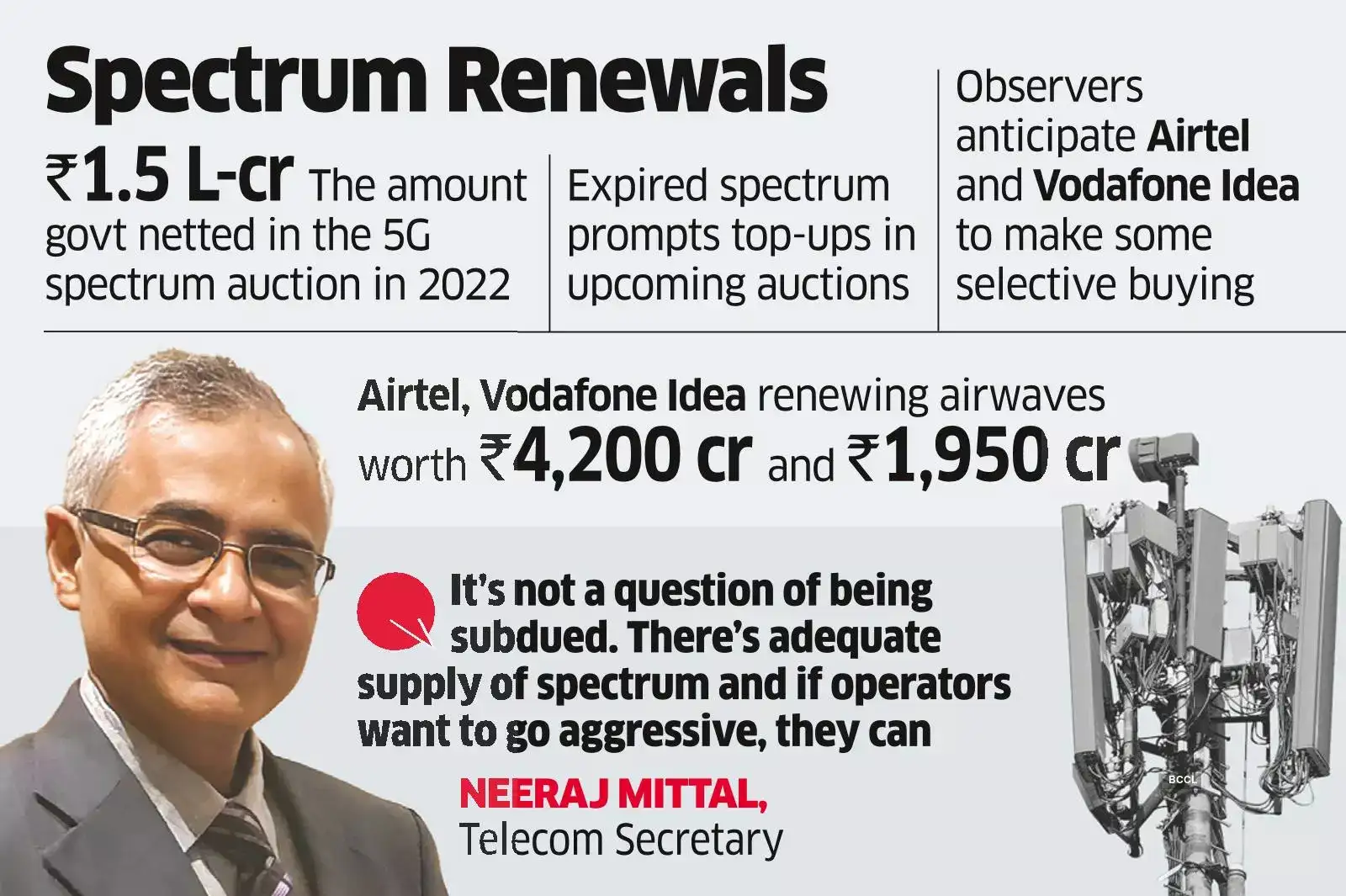 India spectrum auction: Spectrum auctions in 2-3 months, likely to be ...