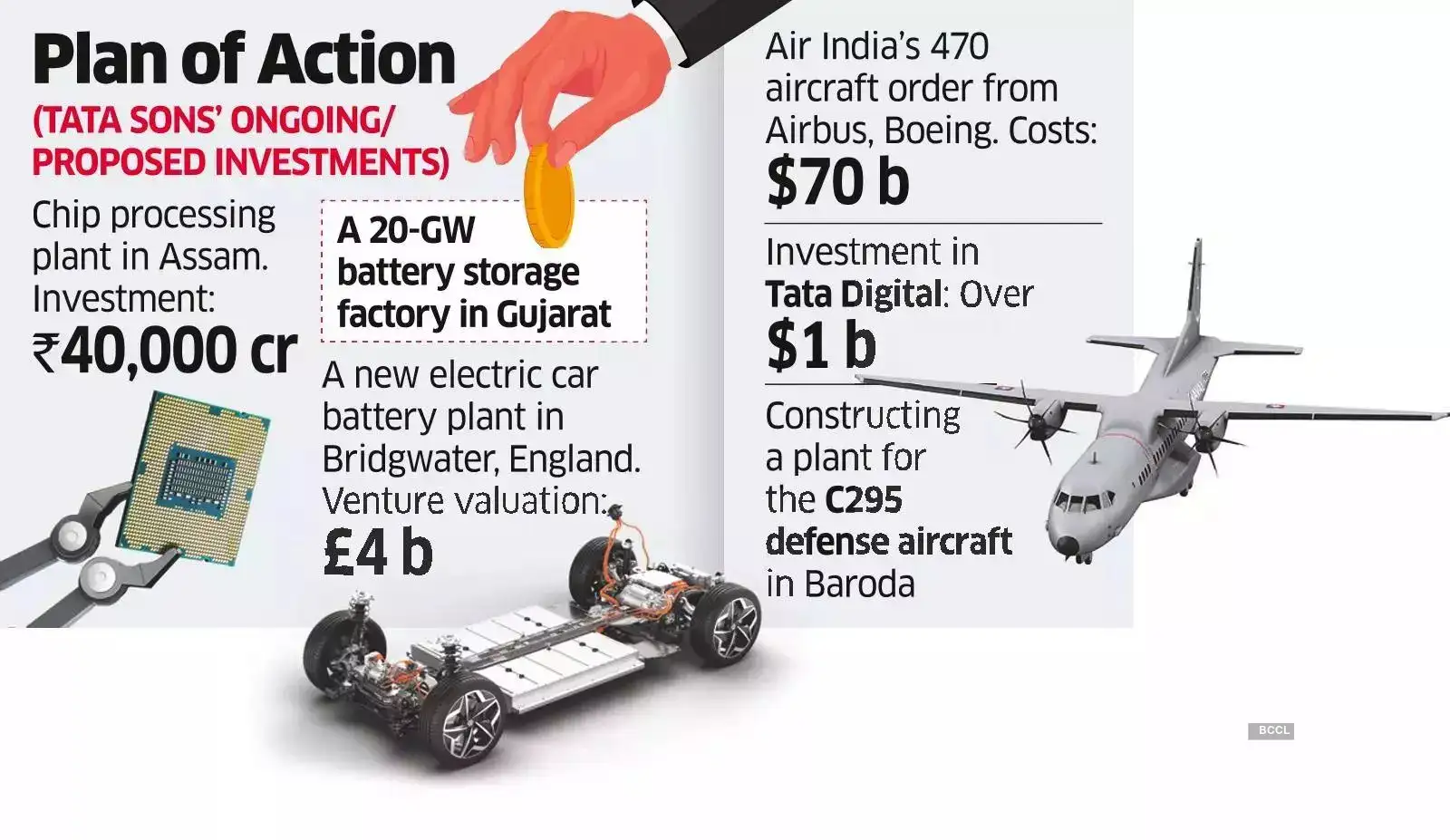 Tatas' investments in new ventures to cross $120 billion in coming ...