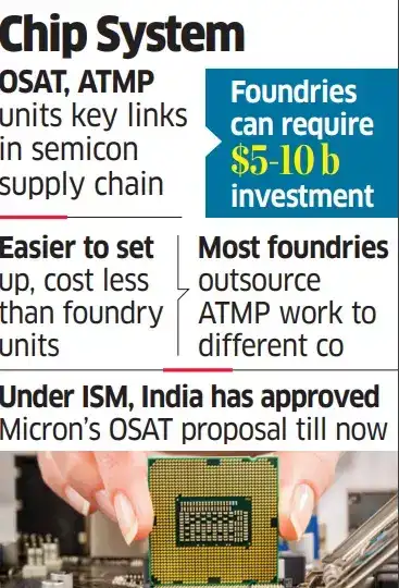 tower semiconductor indian chip foundry: Tower's plan for first Indian ...