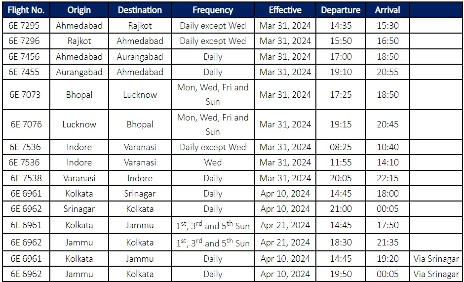 IndiGo flight: IndiGo announces six new domestic routes; Check details ...