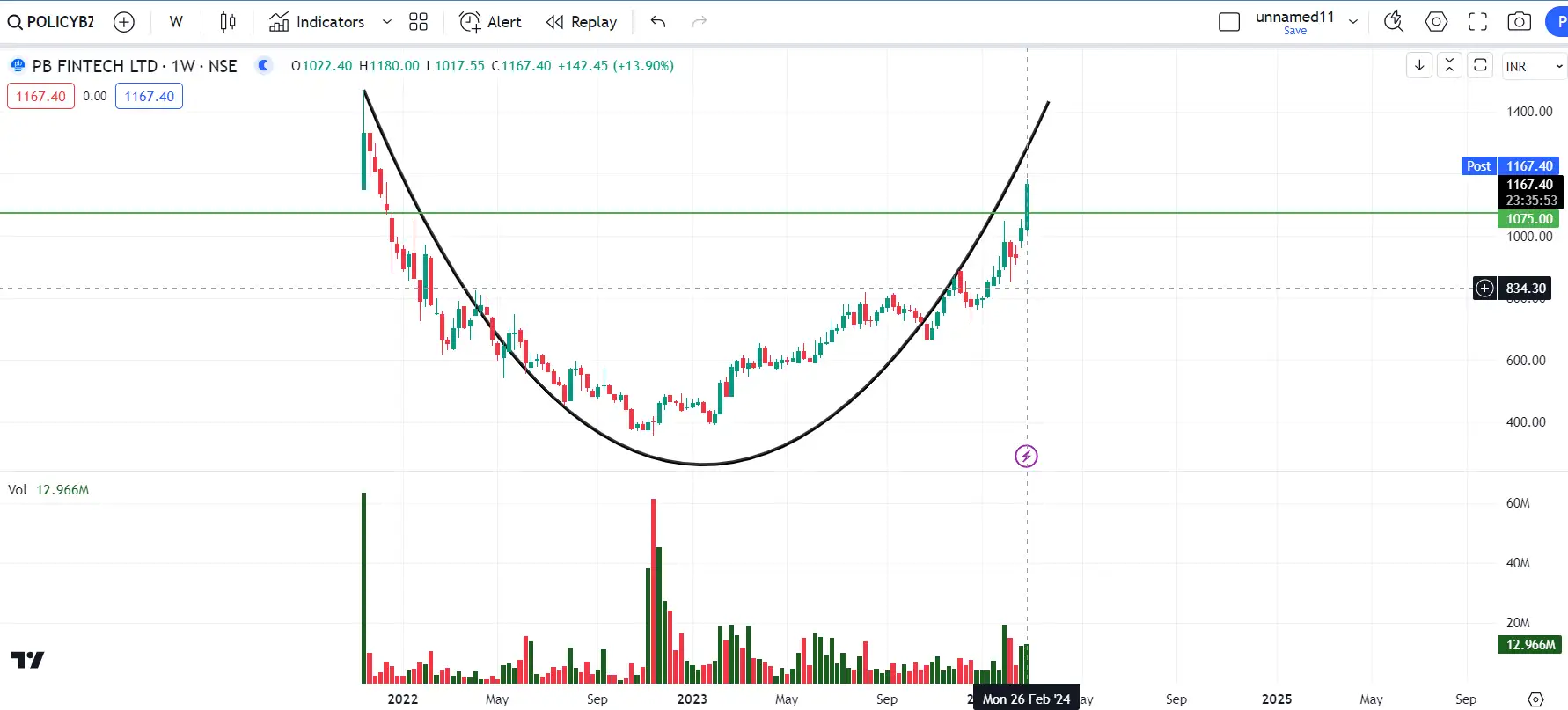 Technical Breakout Stocks: How to trade Sona BLW, Intellect Design and ...