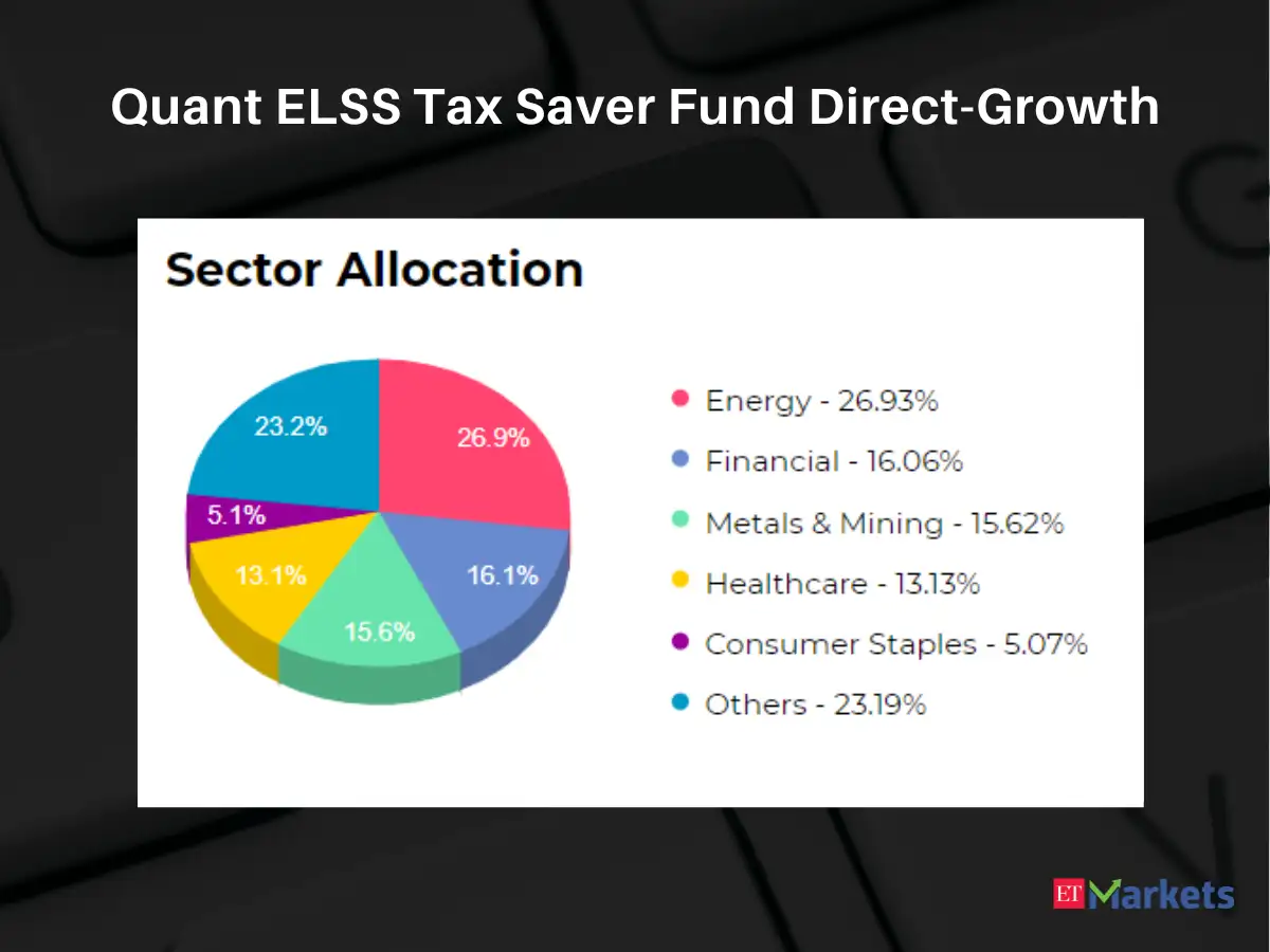 mutual funds analysis: Top 5 ELSS funds rally up to 60% in a year. Do ...