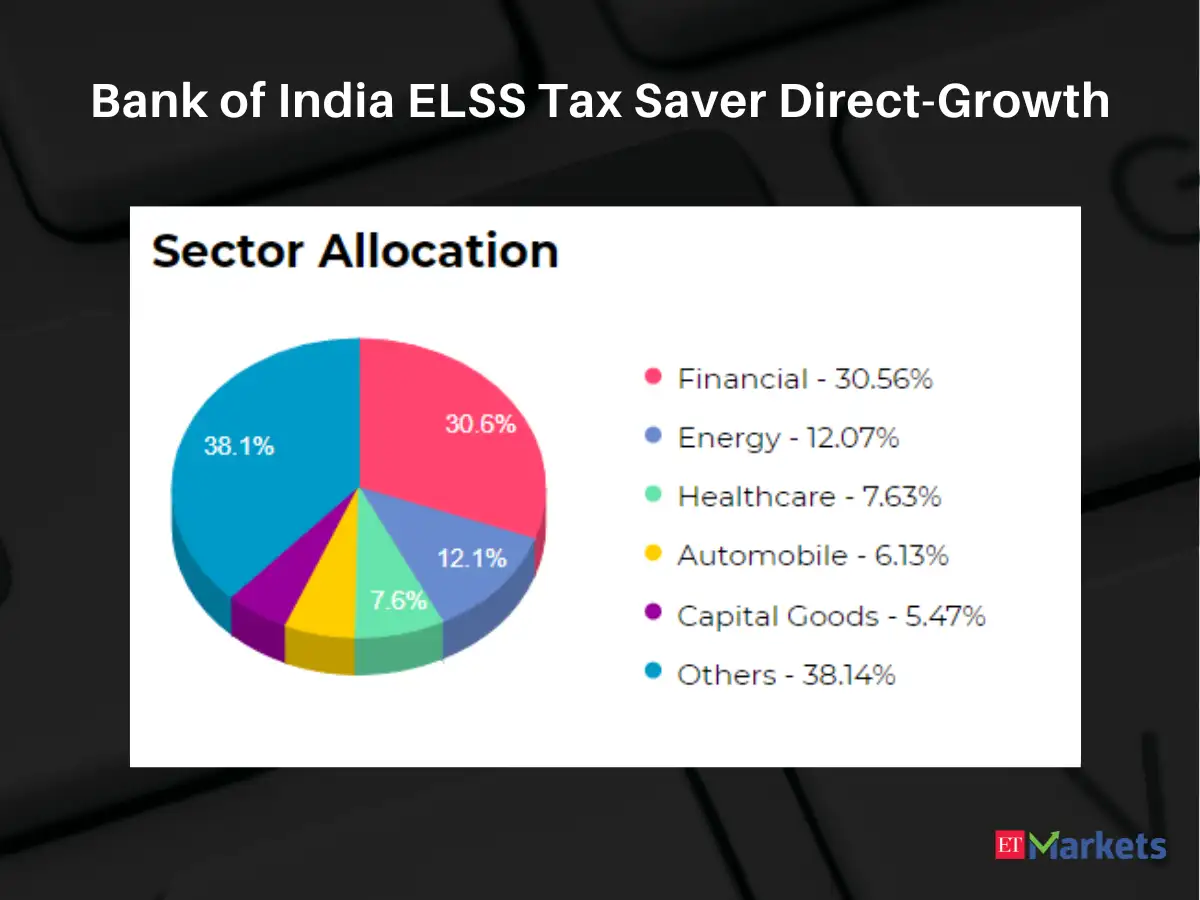 mutual funds analysis: Top 5 ELSS funds rally up to 60% in a year. Do ...