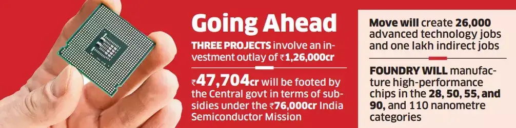 tata electronics semiconductor unit: Cabinet greenlights Tata’s Rs ...