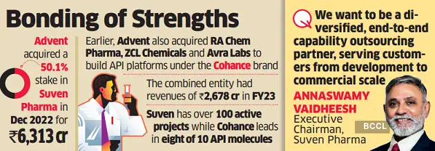 Suven, with Cohance and more, wants to become a CDMO powerhouse: Annaswamy Vaidheesh, executive ...