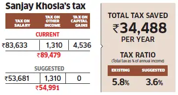 How to reduce income tax by Rs 35,000 with perks, health cover - The ...