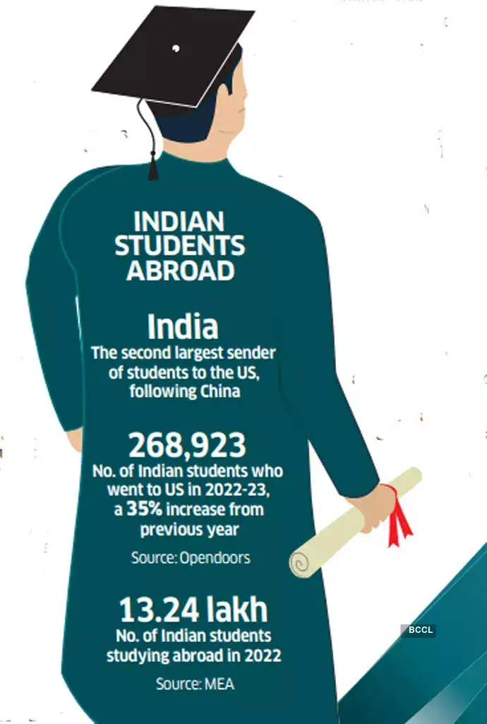 study in us: Ivy League whisperers: High-end education consultants are ...