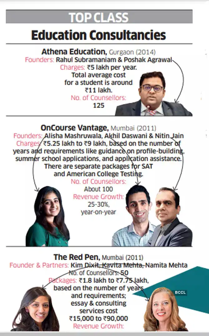 study in us: Ivy League whisperers: High-end education consultants are ...