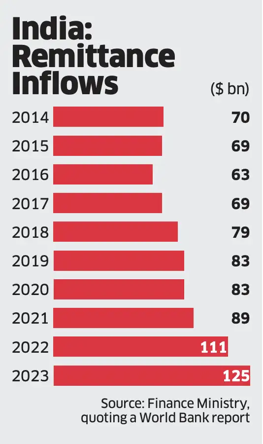 remittance fees: Paying a price for sending money: The global impact of ...