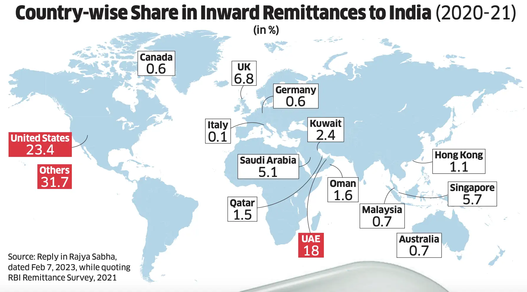 remittance fees: Paying a price for sending money: The global impact of ...