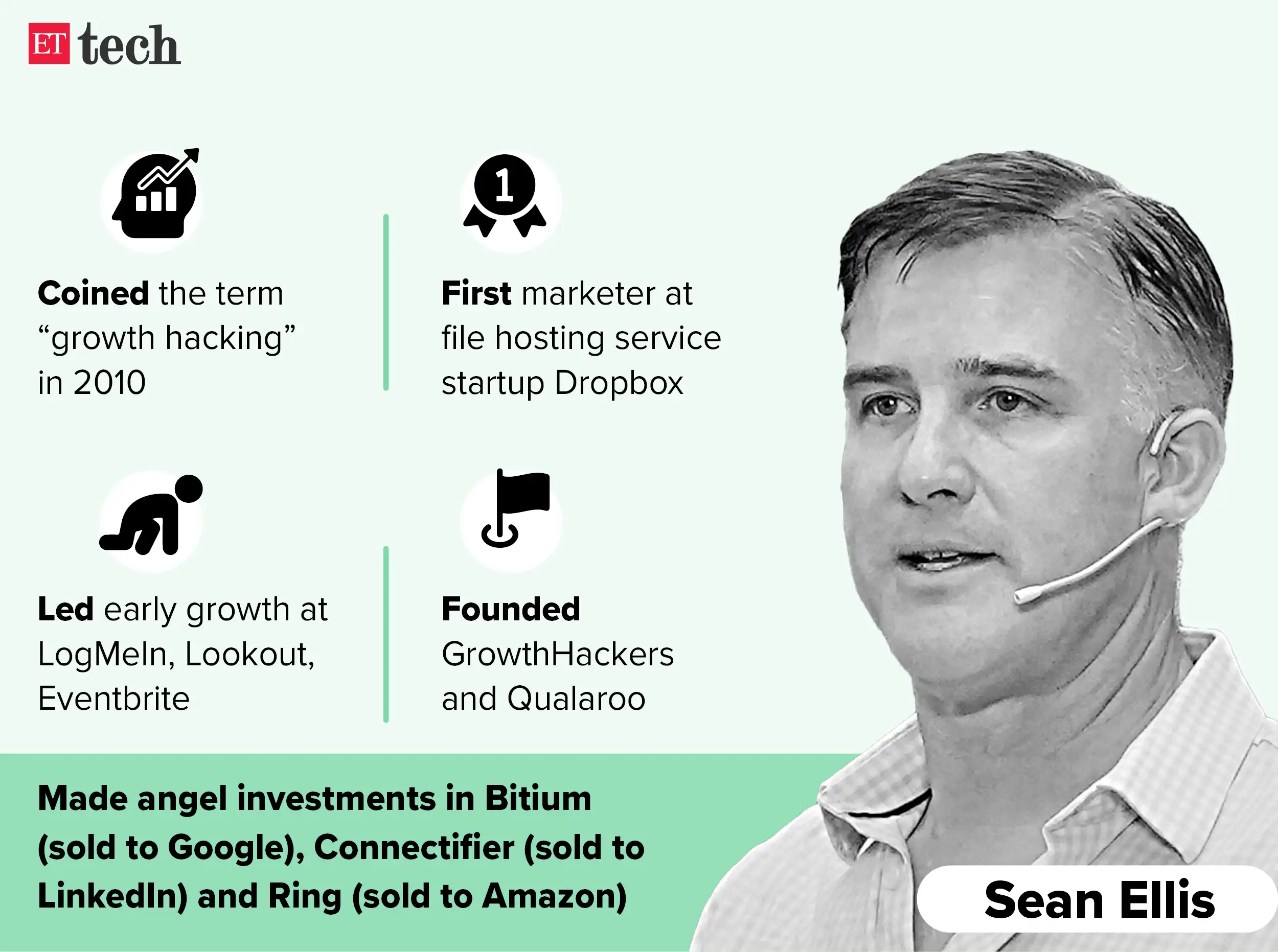 Sean Ellis: Growth-hacking hard as it needs cross-functional ...