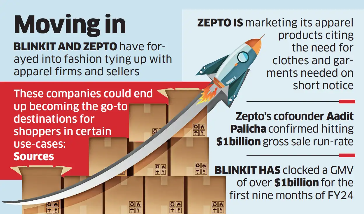 Zepto Blinkit: Zepto, Blinkit adding fashion, electronics, beauty and more - The Economic Times
