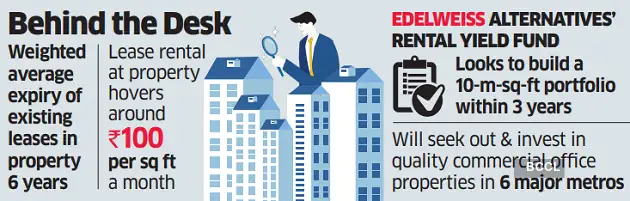 Edelweiss Alternatives set to buy IT park in Bengaluru for over Rs ...