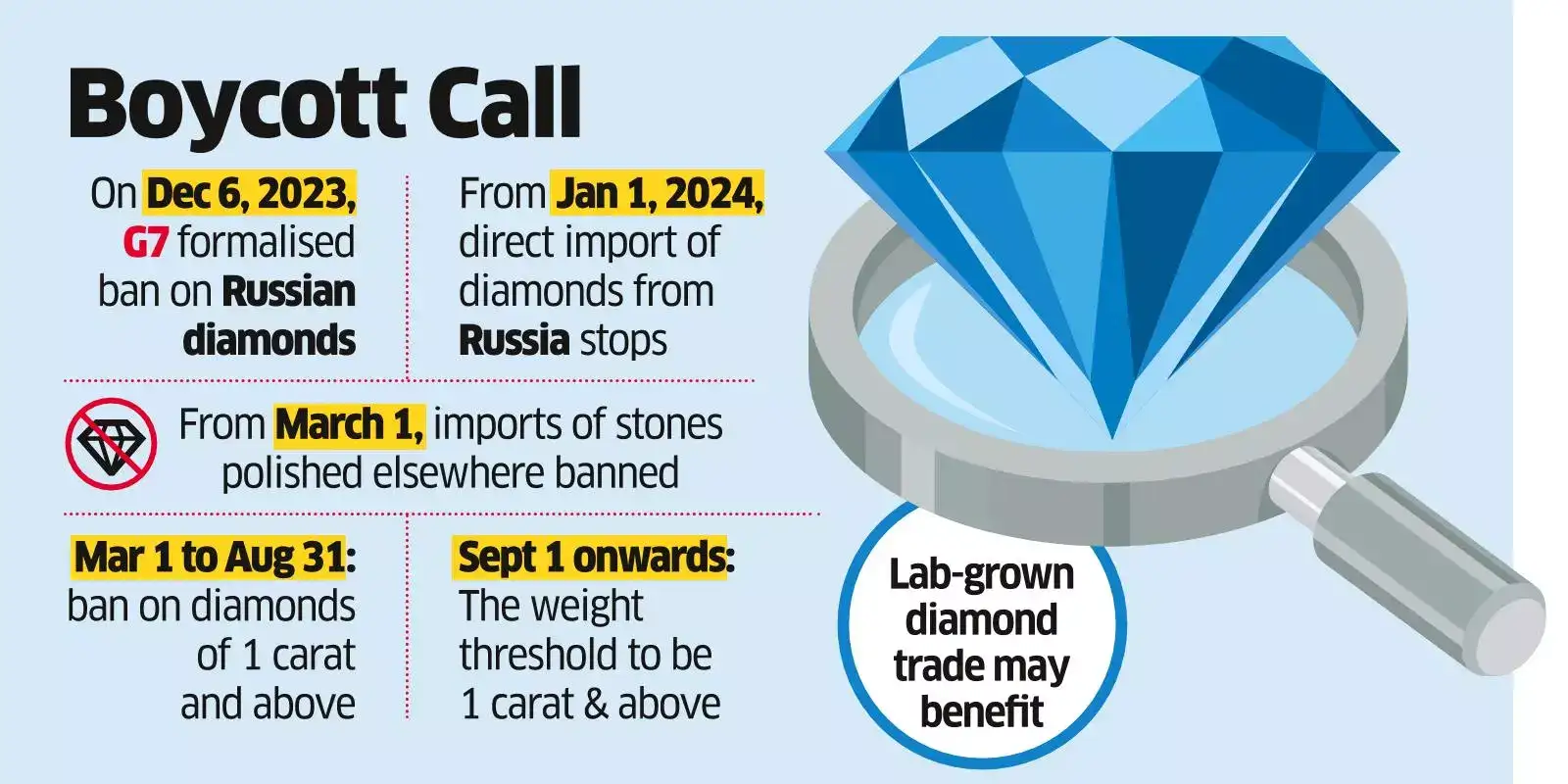 russia diamond imports: Diamond cos tread on rule minefield; face ...