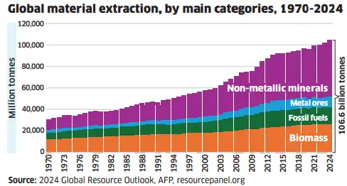 Resource Extraction - The Economic Times
