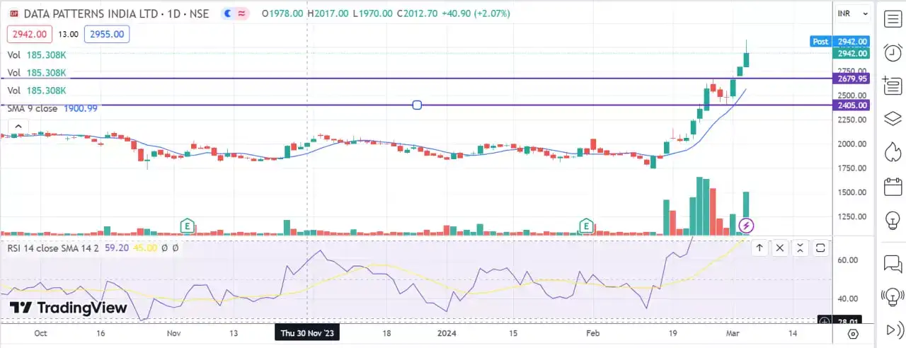 Technical Breakout Stocks: Markets@record highs! How to trade BHEL ...