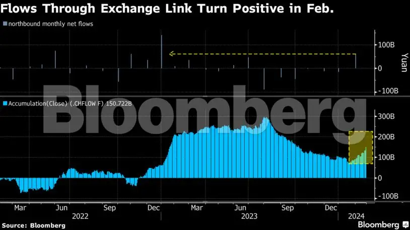 Global funds are returning to China stocks: Morgan Stanley - The ...
