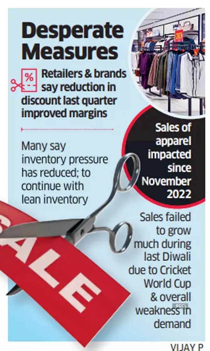 Fashion, apparel retailers cut discounts amid subdued demand, low ...